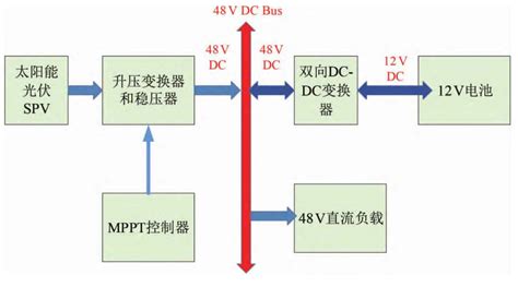 Design Of Microgrid Based On Energy Storage System Volt Coffer
