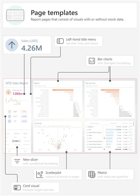 Using Atomic Design In Report And Model Development Sqlbi