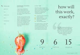 Sex Homework Society PPT