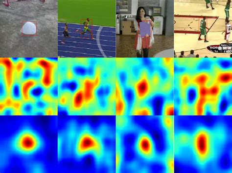 Arxiv On Twitter Siamvgg Visual Tracking Using Deeper Siamese Networks