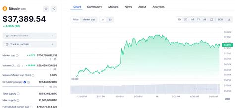 比特币价格预测本月会达到4万美元吗 Bitcoin Minetrix 预售已经过400万美元提供者fx168