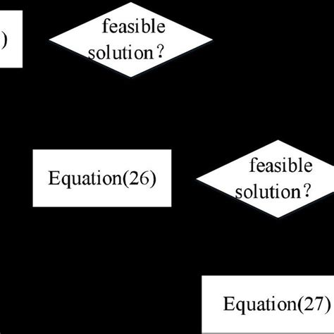 Torque Distribution Algorithm Architecture Download Scientific Diagram