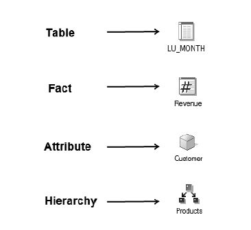 MicroStrategy About Schema Objects Crackerzin