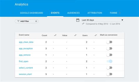 สรปเนอหาและสงทไมไดพดใน Firebase Android Codelabs จากงาน I O Extended Bangkok ตอนท 1