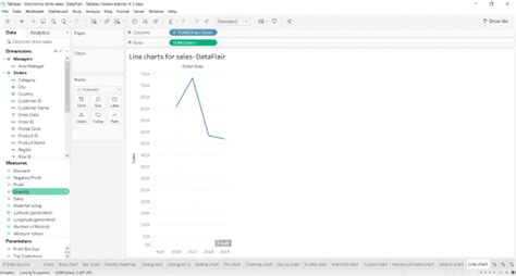 Tableau Line Chart Analyse The Trends Of Datasets DataFlair