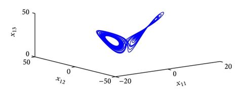 Scaling‐base Drive Function Projective Synchronization Between