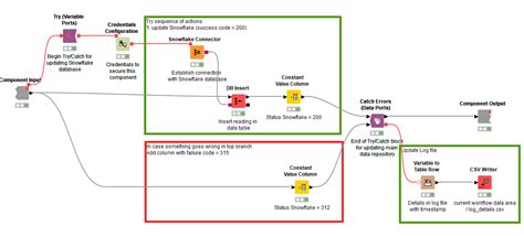 Data Collection From Iot Sensors Knime