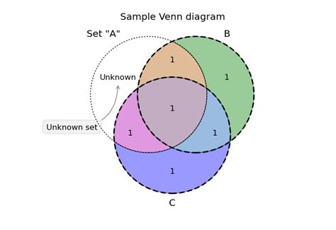 Python Plotting Pcolormesh With A Bunch Of 2 D Arrays With Different