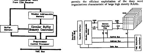Figure 2 From Multi Circular Buffer Controller Chip For Advanced Esm