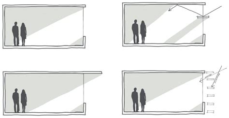 architecture design basics openings