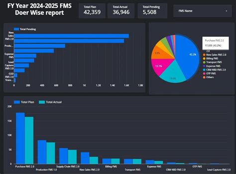 Sahil Shaikh On Linkedin Datavisualization Fmsreport Aitools Aiexecutive…