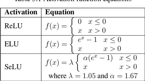Table 3 1 From Mass Classification Of Digital Mammograms Using Convolutional Neural Networks