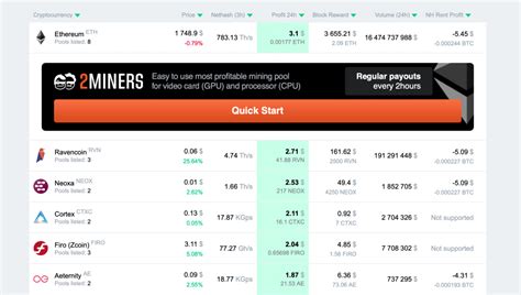 Confessions Of A Miner Is This The End Of GPU Mining Crypto Mining Blog
