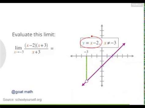Finite Limits Calculus YouTube