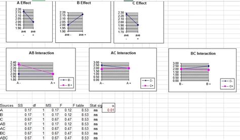 A Simple Analysis Of Variance Anova In Excel Templatestaff