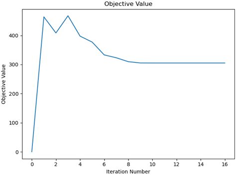 Parameter Identification From Noncontiguous Measurements — Opty 150dev0 Documentation
