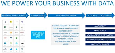 Helen Tanner On Linkedin Dataconsulting Dataanalytics