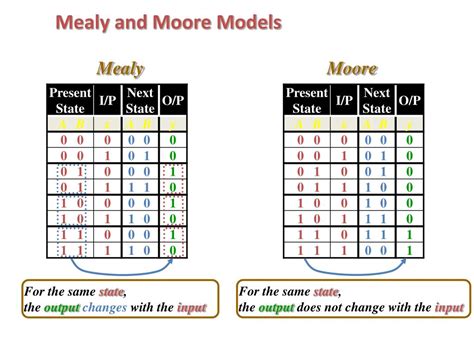 ppt mealy and moore models powerpoint presentation free download