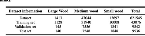 Table 1 From Segmentation Method For Whole Vehicle Wood Detection Based