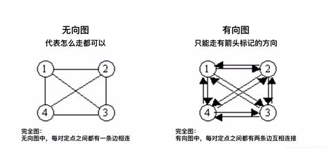 【算法】数据结构 与 算法基础yaau的博客 Csdn博客已知5行5列的二维数组a中的各元素 【算法】数据结构 与 算法基础yaau的博客 Csdn博客已知5行5列的二维数组a中的各元素
