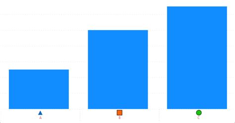 Unichar In Color On Axis Microsoft Fabric Community