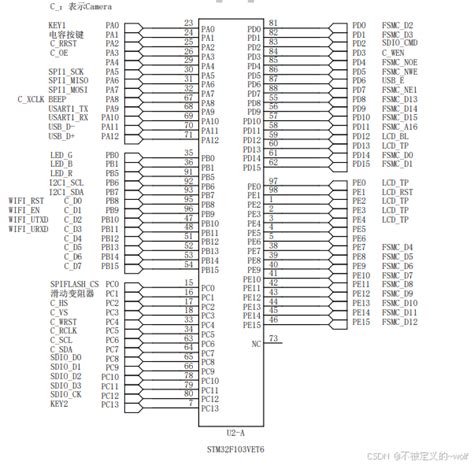 【stm32】对stm32f103vet6指南者原理图详解（超详细）stm32f103vet6引脚图定义 Csdn博客