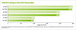 TensorFlow Framework GPU Acceleration NVIDIA Data Center