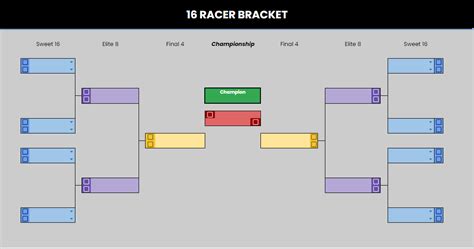 Bracket Example Album On Imgur