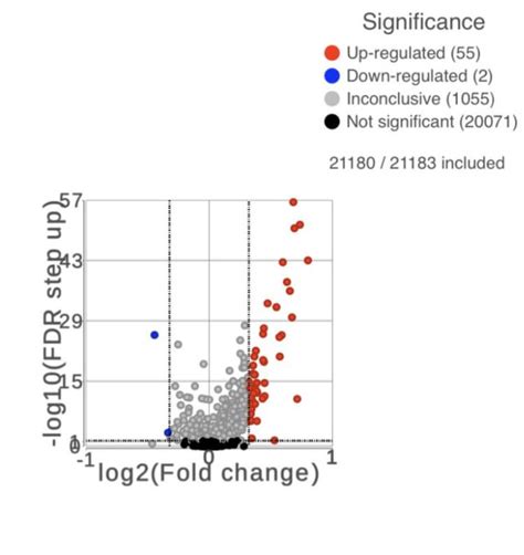 What Is The Best Websites With Bioinformatics Jobs Ads Rbioinformatics