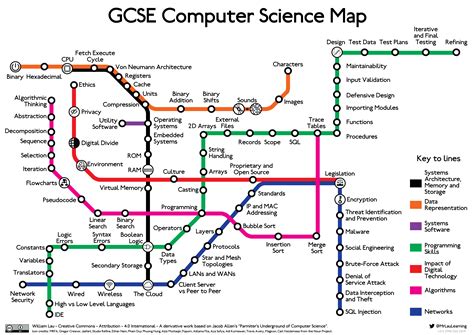 Science Map