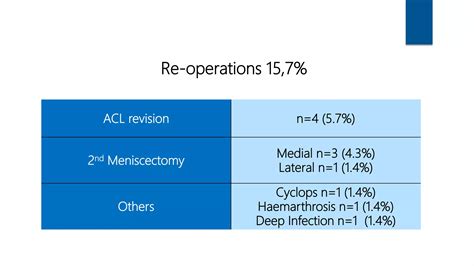 Combined Acl And Anterolateral Ligament Reconstruction In Professional Athletes Ppt