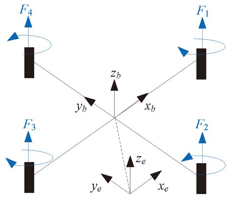 Decentralized Adaptive Event Triggered Fault Tolerant Cooperative Control Of Multiple Unmanned