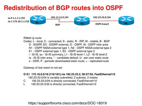 Ppt Interfacing Interior And Exterior Gateway Protocols Powerpoint Presentation Id9125844