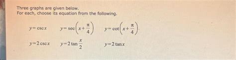 Solved Three Graphs Are Given Below For Each Choose Its Chegg Com