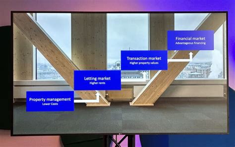 Circular Transition At Rise On Linkedin Circular Business Gives Multi