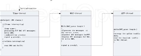 Figure 18 From Design And Implementation Of Wimax Baseband System