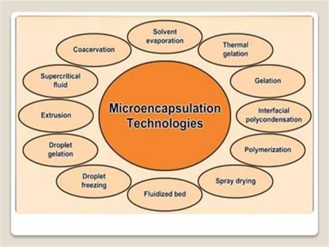 Microencapsulation Pptx Microencapsulation Pptx