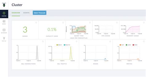 Running Cockroachdb On Kubernetes Cockroach Labs