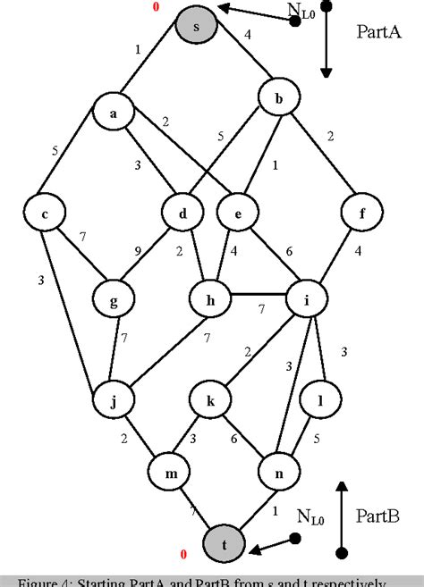 Figure 1 From A Oe Time Shortest Path Algorithm For Non Negative Weighted Undirected Graphs