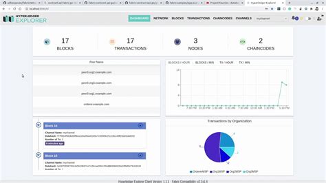 58 Contract Api Part 4 Cross Chaincode Communication Hyperledger Fabric Youtube