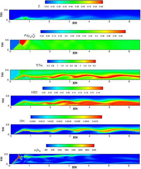 Supersonic Combustion And Detonation Advanced Fluid Dynamics Propulsion And Energy Lab
