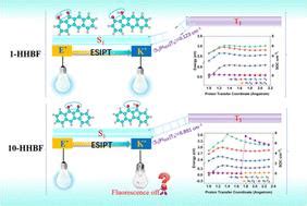 ESIPT 诱导的自旋轨道耦合增强导致 10 HHBF 分子互变异构体荧光猝灭 Physical Chemistry Chemical