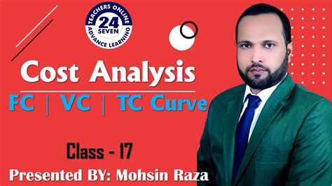 Eco401 Short Lecture 17 Vu Short Lecture Cost Analysis In Urdu