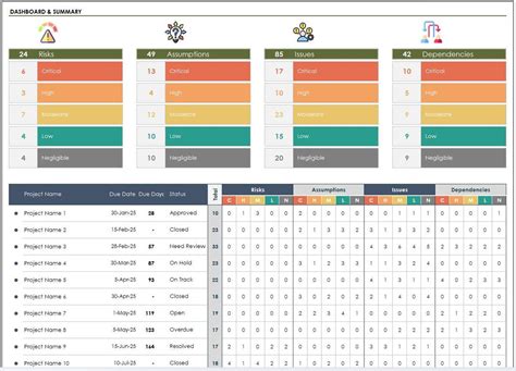 Project Management Raid Log Excel Template Comprehensive Raid Log Excel Template For Projects