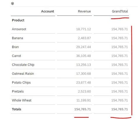 Grandtotal In Sap Analytics Cloud