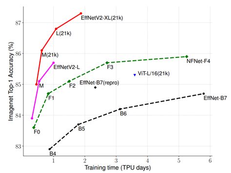 【神经网络】18 Efficientnetv2 代码复现，网络解析，附tensorflow完整代码efficientv2网络结构图 Csdn博客