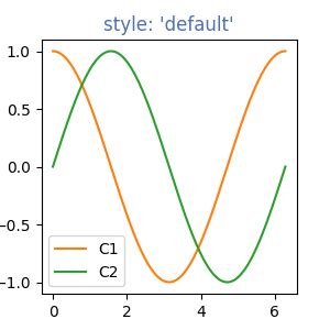 Specifying Colors Matplotlib Documentation