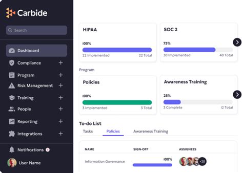 Hipaa Cybersecurity Framework And Compliance Carbide Hipaa Cybersecurity Framework And Compliance Carbide