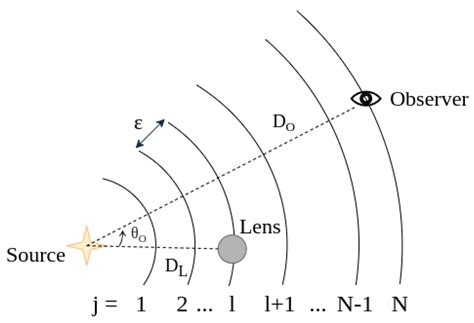 Lens Equation Gravitational Lensing At Terri Kent Blog