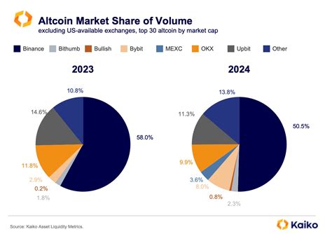 Bitcoin Halving Is Here Kaiko Research
